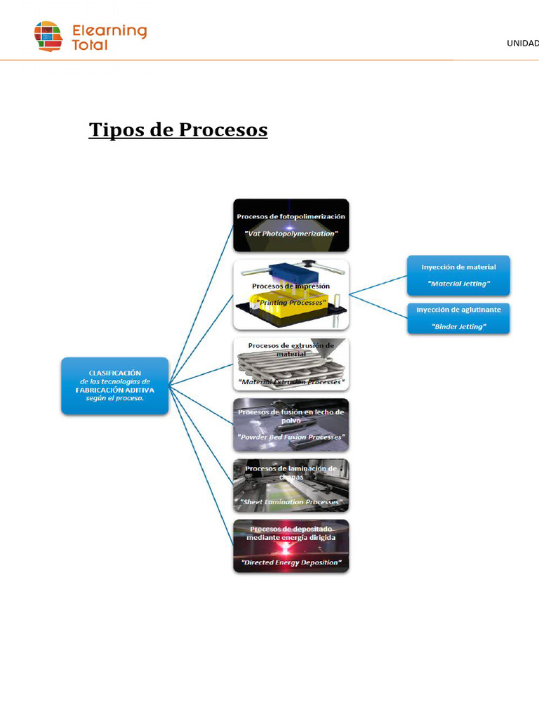 Unidad 1 - Tipos de Procesos V3 | PDF | Materiales | Procesos industriales