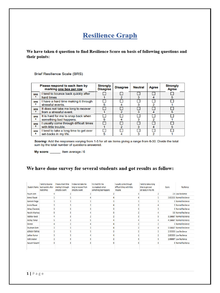 Student Resilience Survey Results | PDF