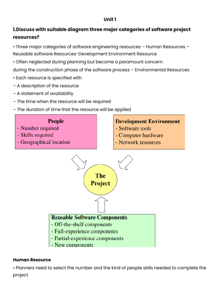 Endsem SE by Yash B 2 | PDF | System | Source Code