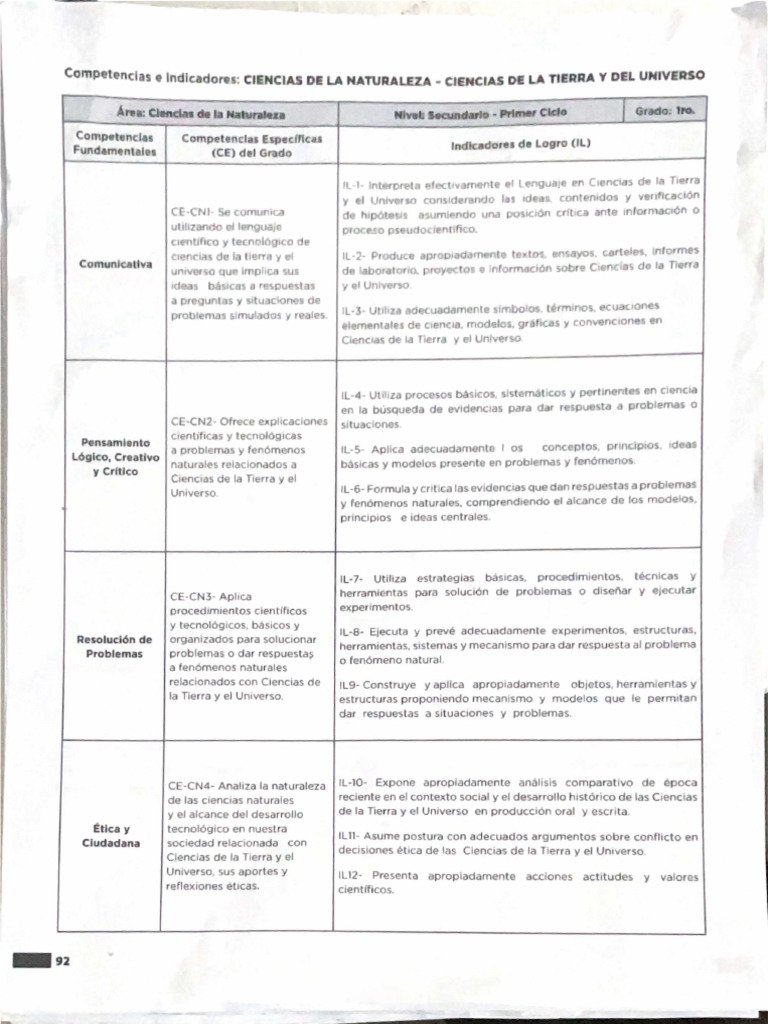 Calcaño T5 Act 1 Compressed | PDF