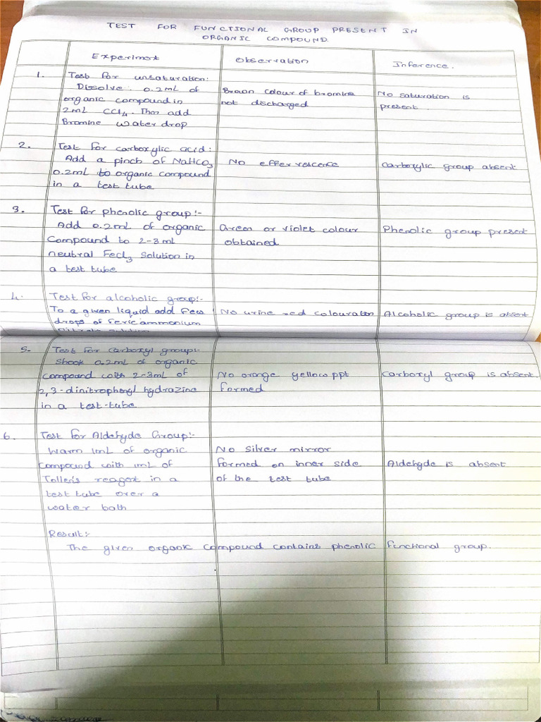 Chemistry Functional Group 2 - Compressed | PDF