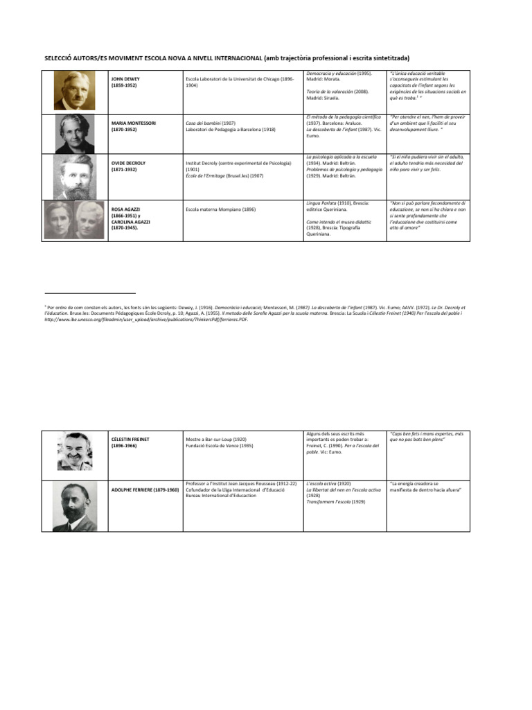 Quadre Escola Nova | PDF