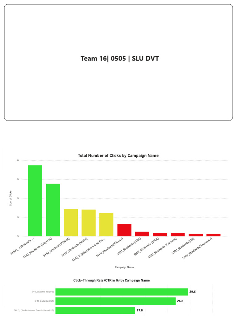 Data Visualization Week1 Submission | PDF | Online Services | Marketing