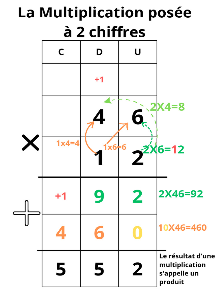 Multiplication Posée À 2 Chiffres | PDF