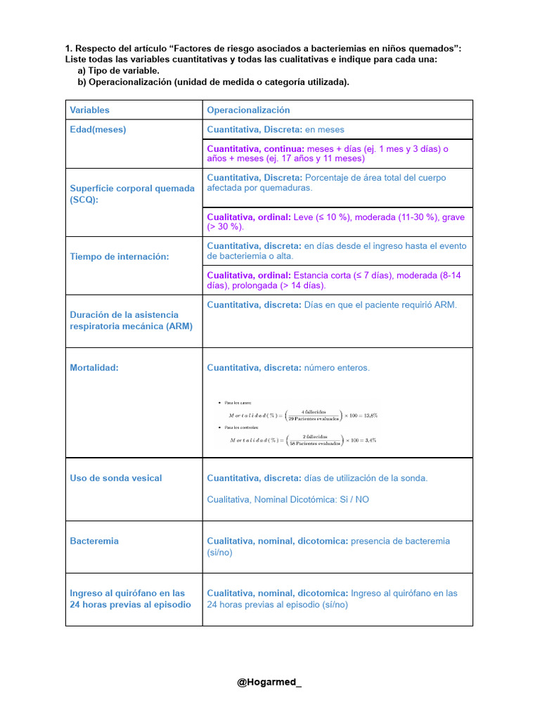 Artículo Final Epi Respondido | PDF | Ensayo controlado aleatorizado | Resistencia antimicrobiana