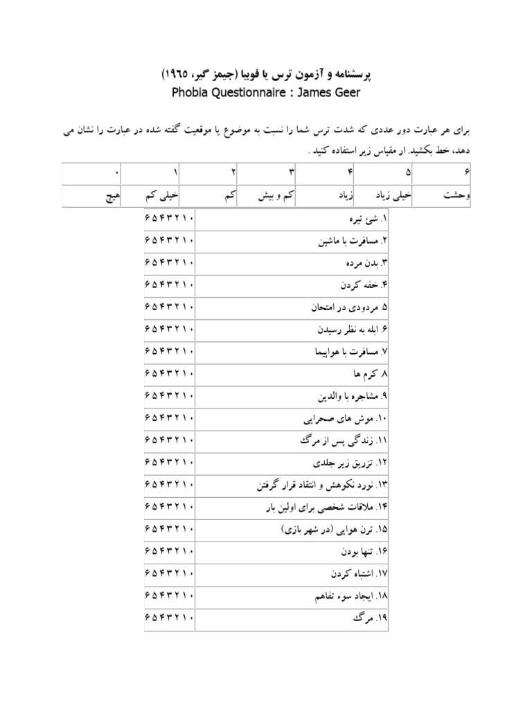 Phobia Questionnaire James Geer 1965 | PDF