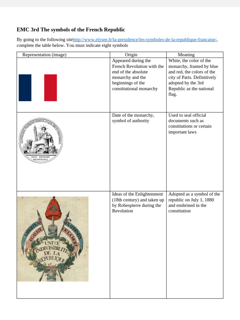 Symbols of the French Republic | PDF | French Revolution | Republic
