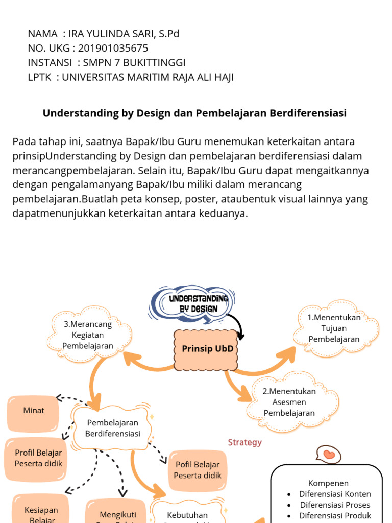 Beige Orange Cute Colorful Mind Map A4 Document (1) | PDF