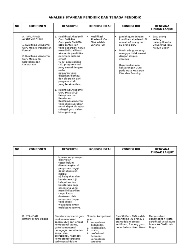 Analisis Tenaga Pendidik | PDF