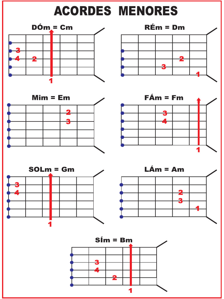 Acordes Menores para Violão e Guitarra | PDF