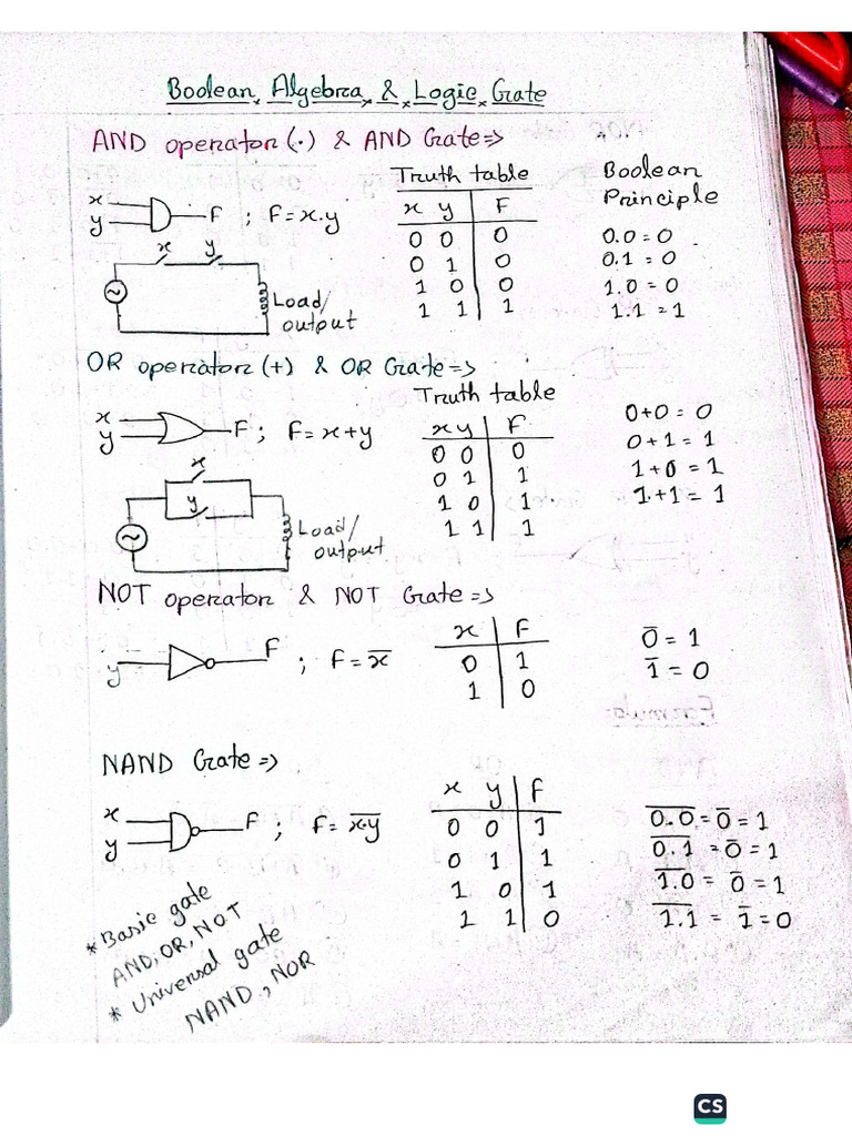 Boolean Algebra K Map | PDF