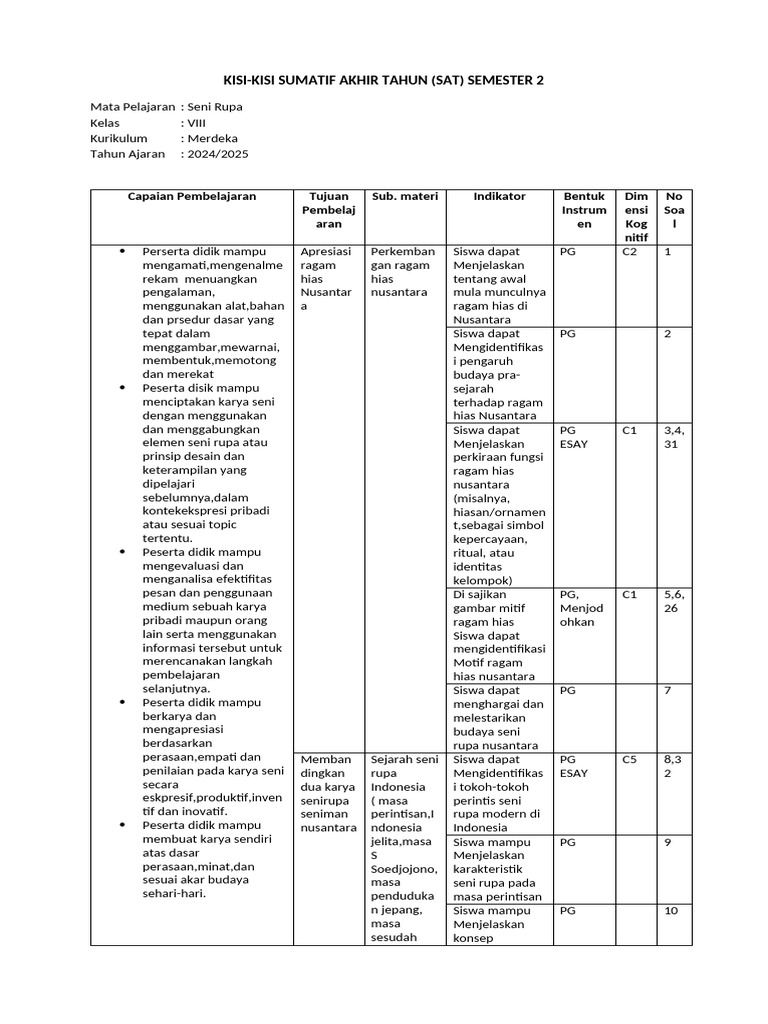 Kisi - Kisi Pat Seni Rupa Genap Kelas 8 2025 Revisi (Fix) | PDF