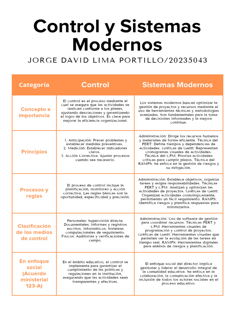 Control y Sistemas Modernos en Gestión | PDF | Planificación | Informática