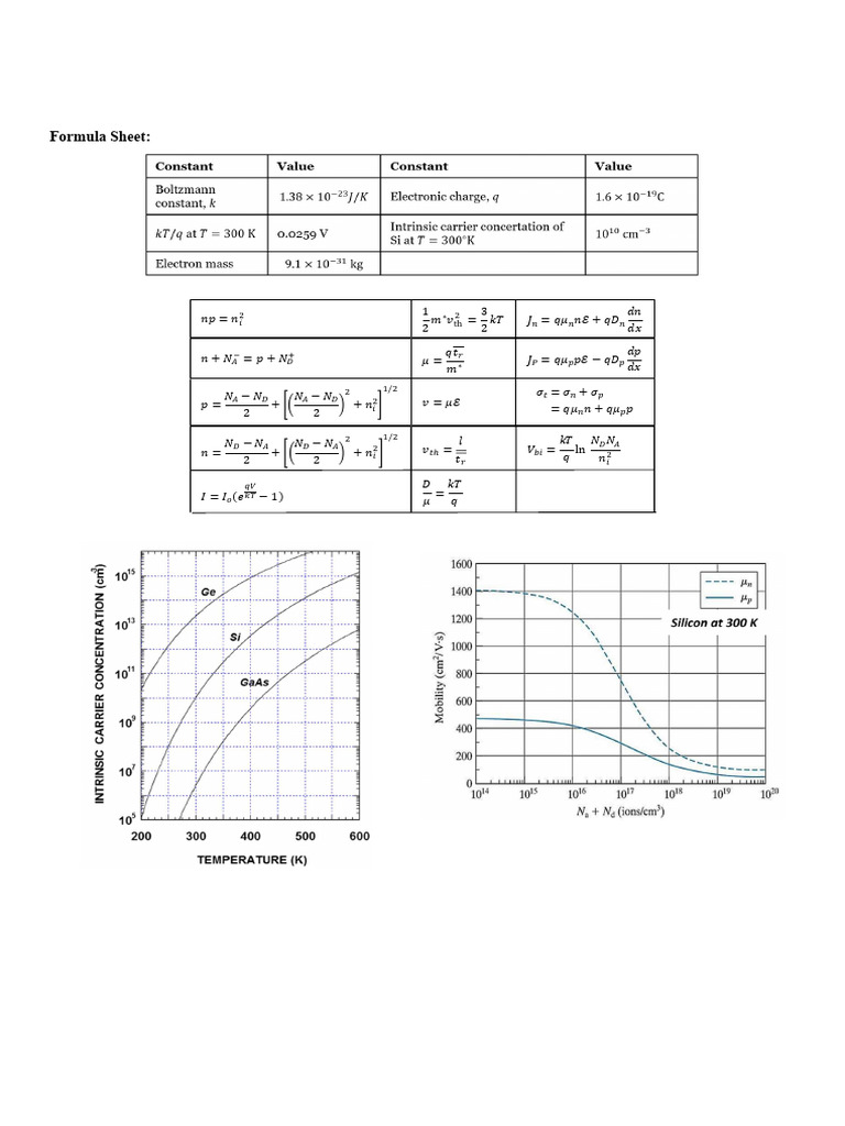 Physics Formula Sheet for Semiconductors | PDF
