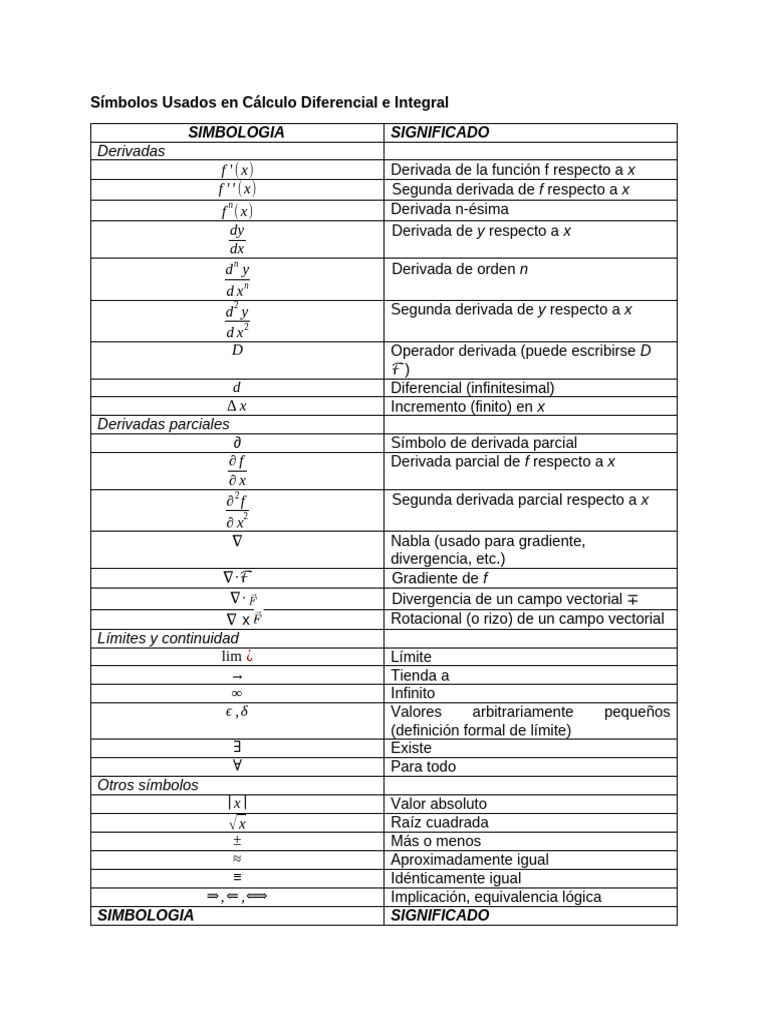Símbolos Usados en Cálculo Diferencial e Integral | PDF | Integral ...