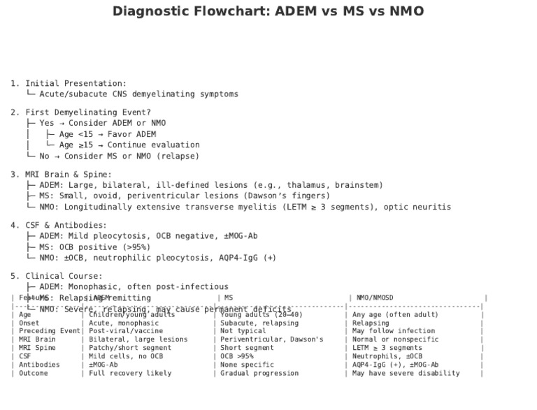 ADEM vs MS vs NMO Diagnostic Flowchart | PDF