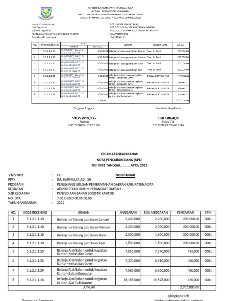 Lampiran Rincian SPJ New | PDF