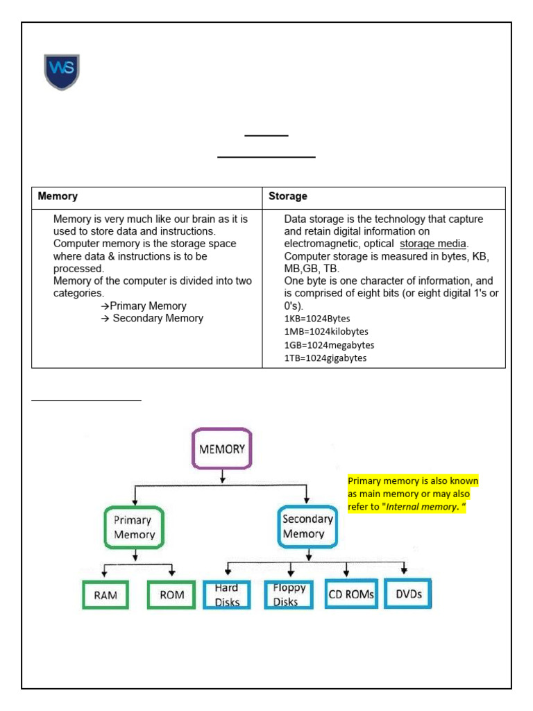 Notes - ROM RAM | PDF
