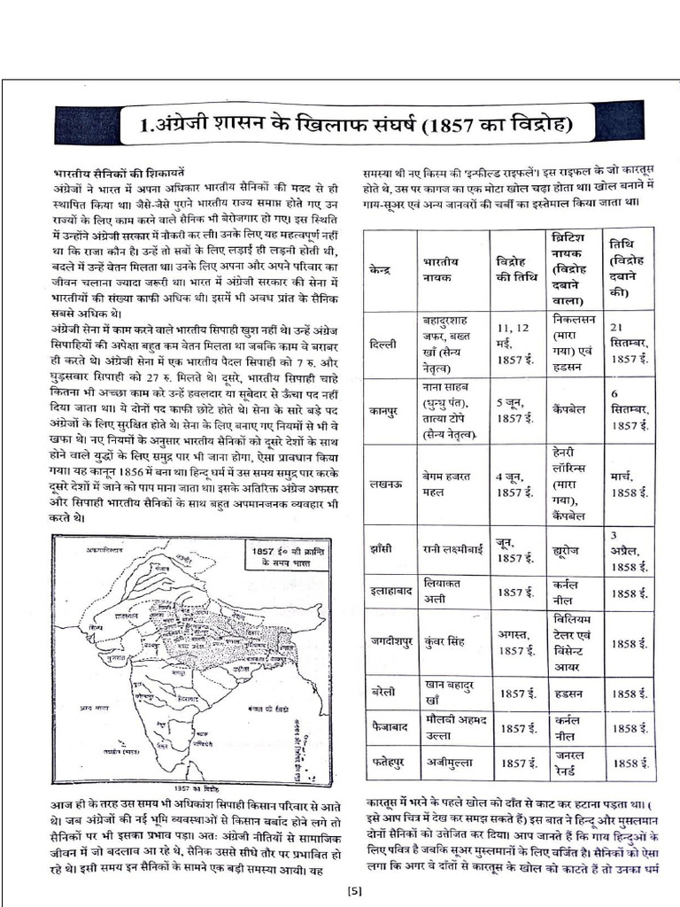 NCERT INM 2 Chapter Short Notes | PDF