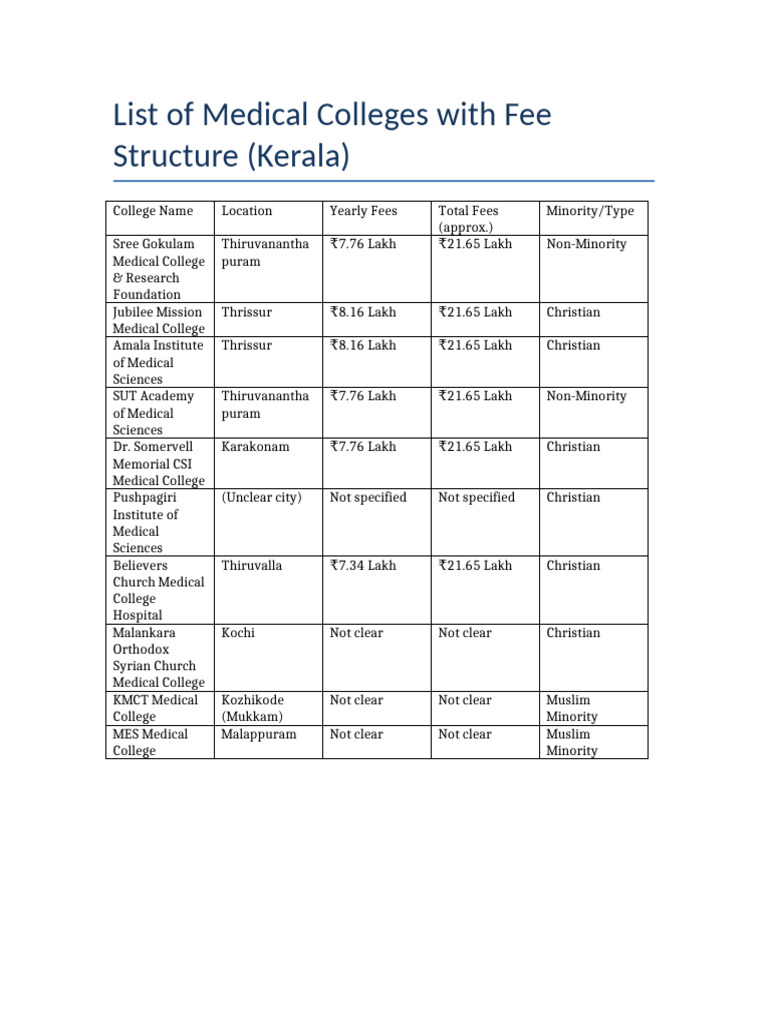 Kerala Medical Colleges Fee Structure 2025 | PDF