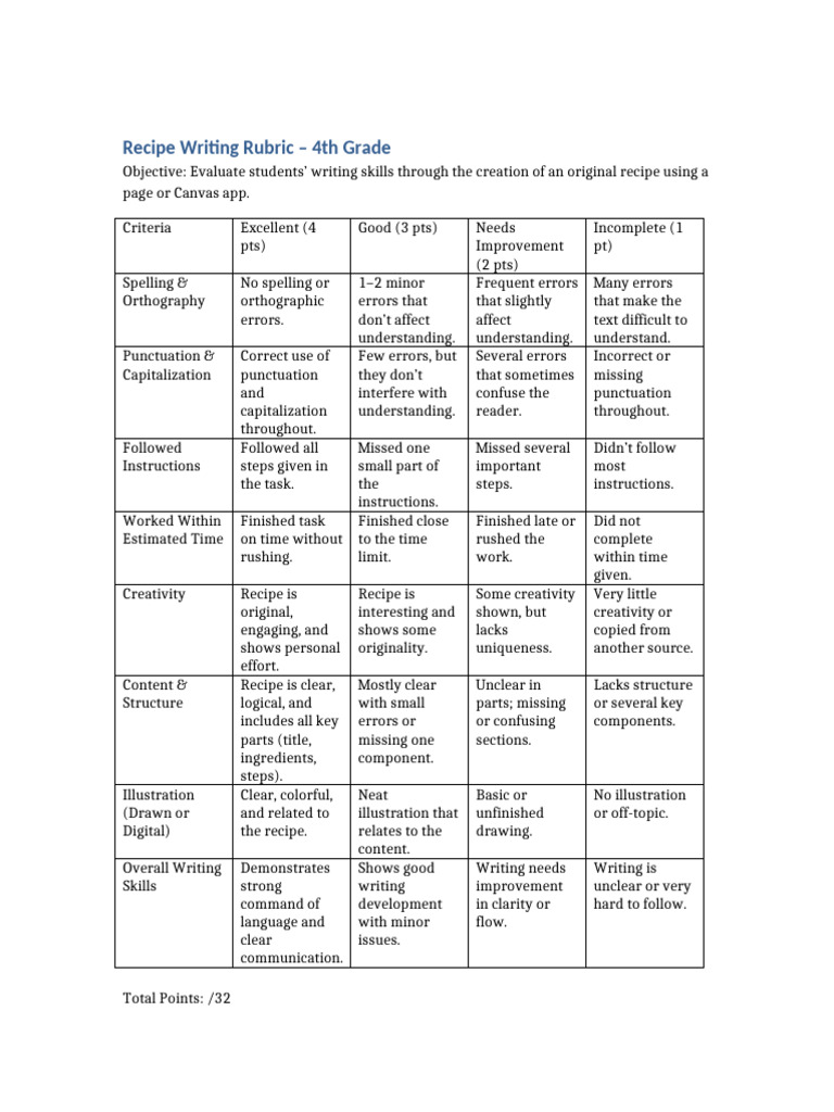 Recipe Writing Rubric 4th Grade | PDF | Orthography | Learning