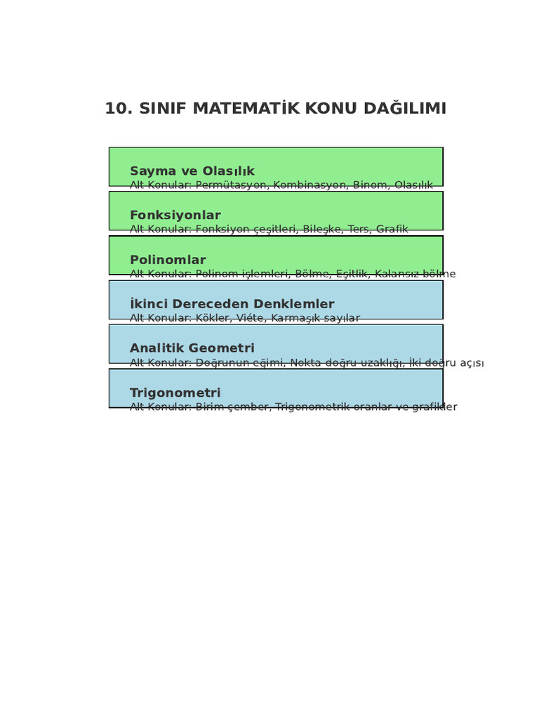 10 Sinif Matematik Konu Dagilimi Ve Ornek Sorular | PDF