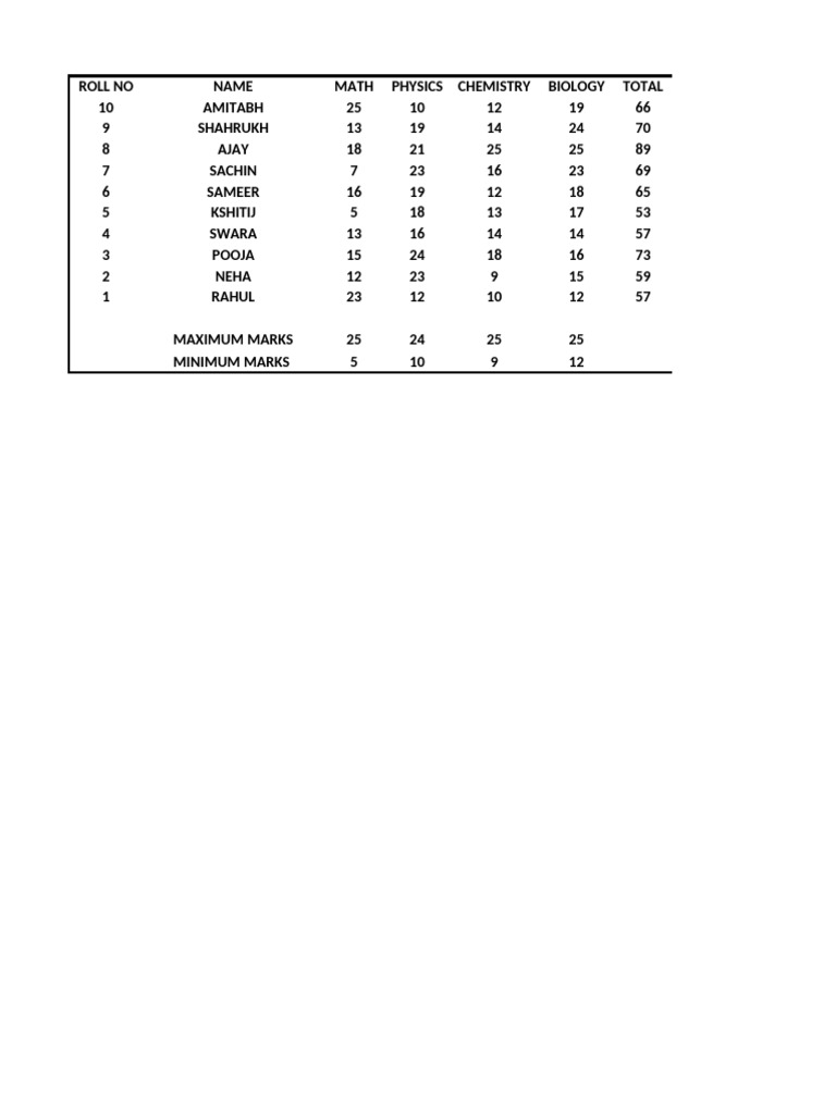 Aayush Durgesh | PDF