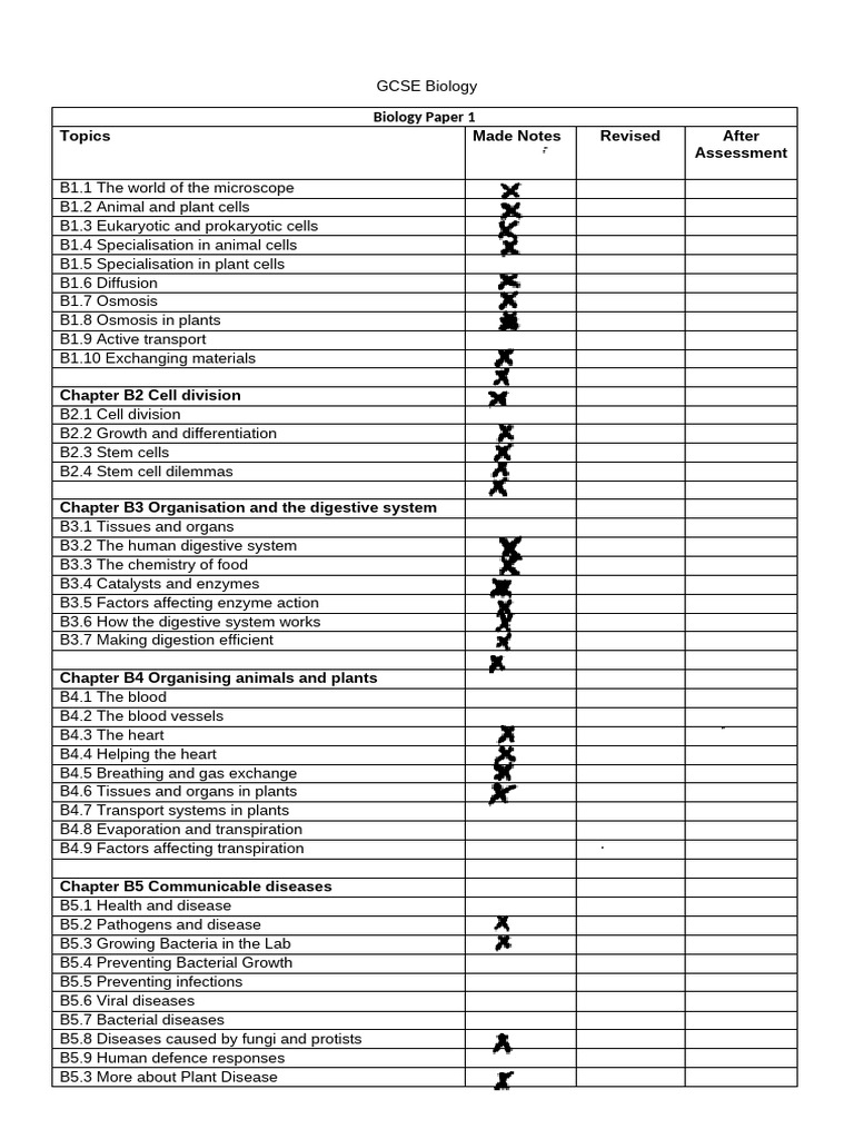 Bio GCSE Paper 1 Revision List Year 10 | PDF