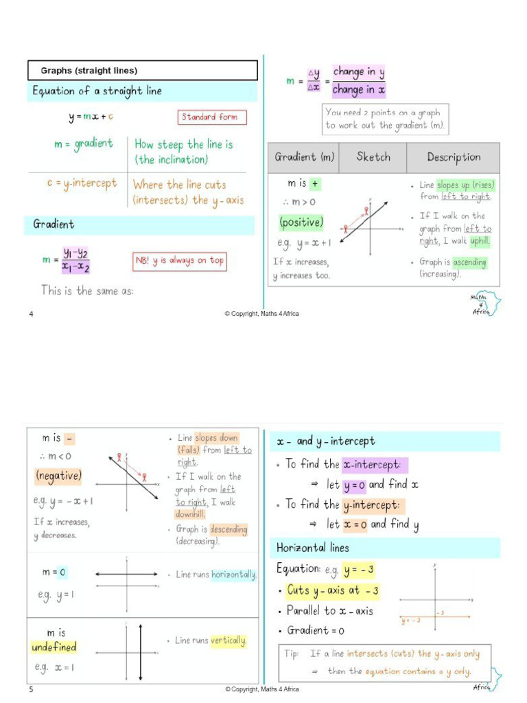 Grade 9 Functions | PDF