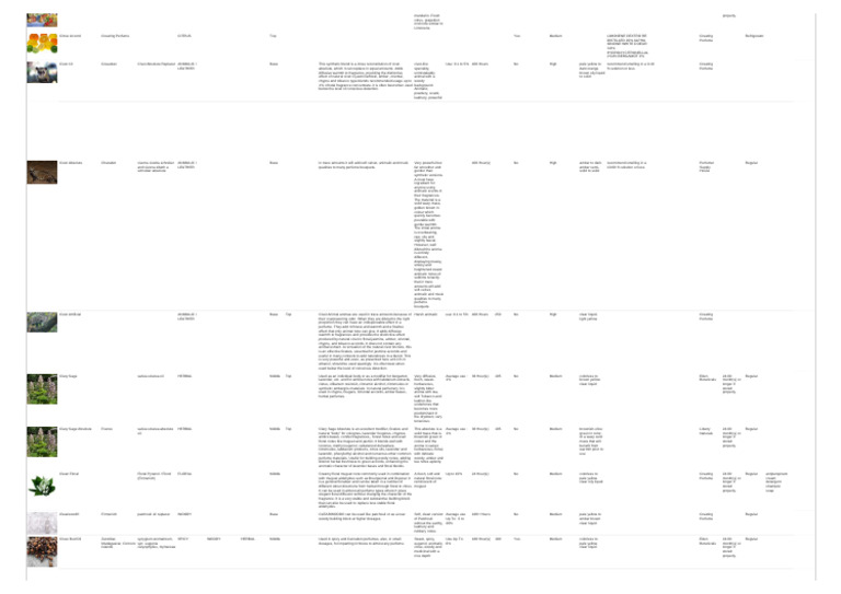Chart Perfume-Ingredients-Report-13 | PDF | Perfume | Clove