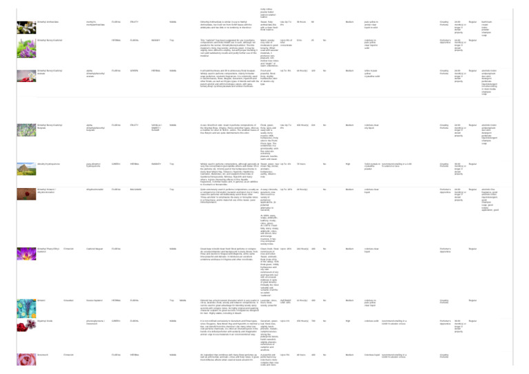 Chart Perfume-Ingredients-Report-16 | PDF | Perfume