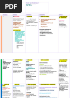 6.1. Bylae B - Harvard Verwysings Metode | PDF