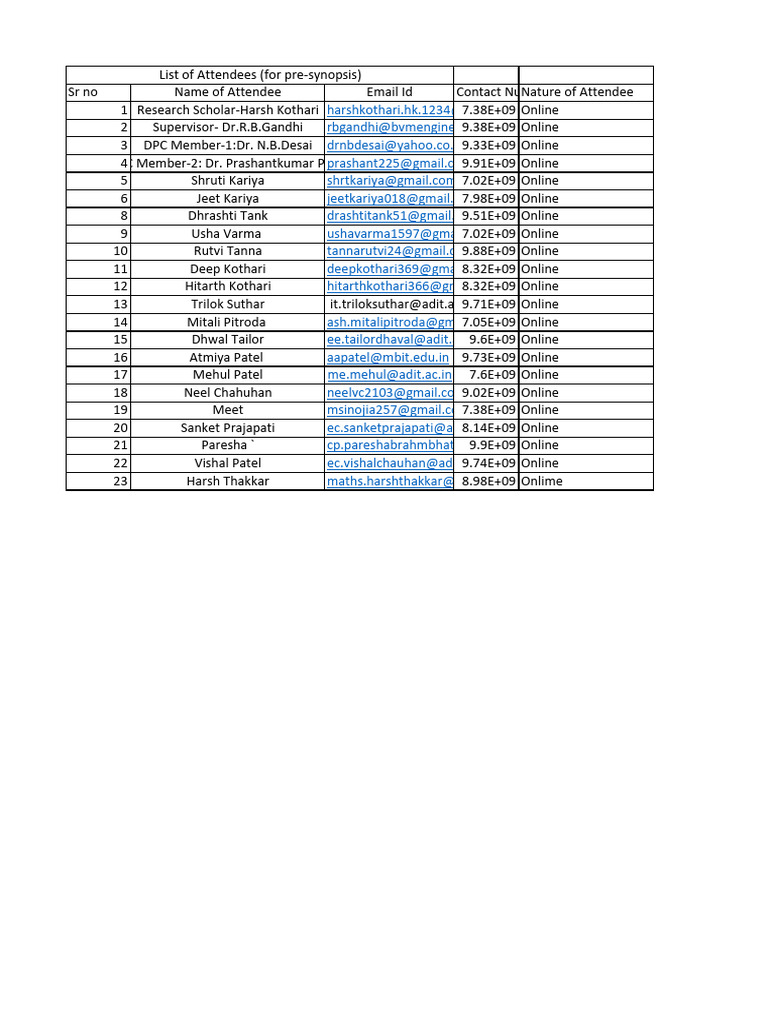 List of Online Attendees for Synopsis | PDF
