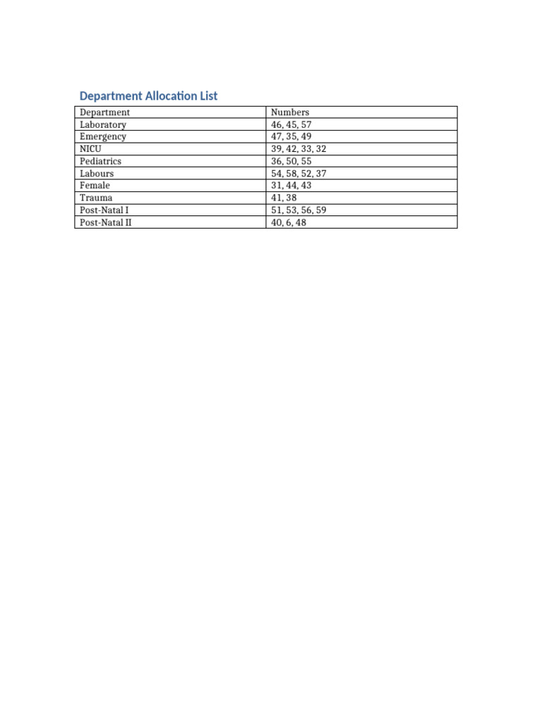 Department Allocation List | PDF