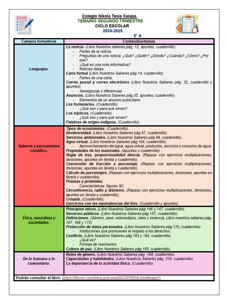 Temario Segundo Trimestre. | PDF