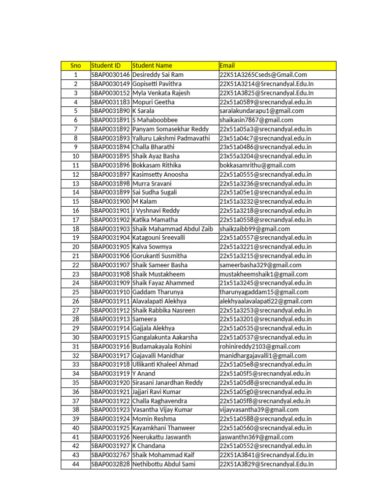 Smart Bridge Internship Students Details | PDF | Artificial ...