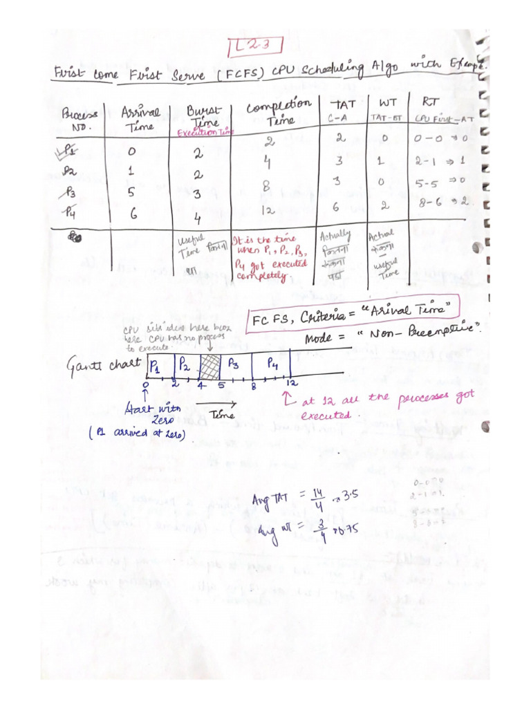 All The Scheduling Algorithms | PDF