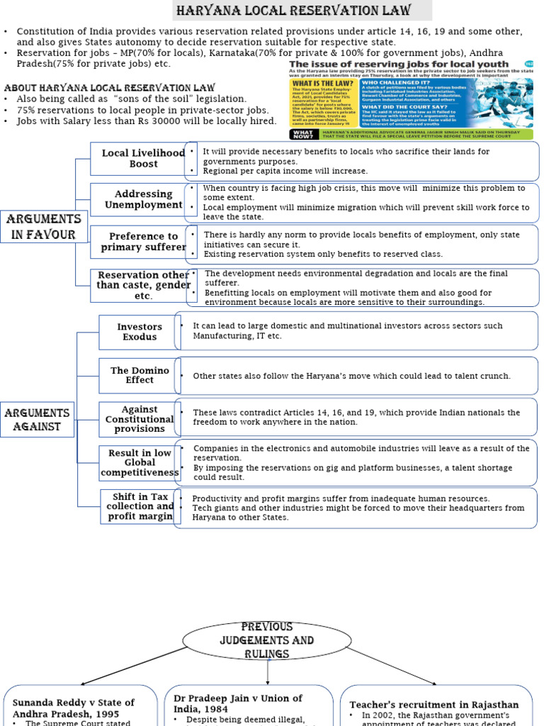 Haryana Local Reservation Law Overview | PDF | Reserve Bank Of India ...