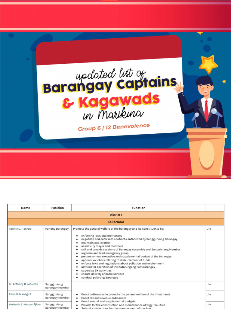 Barangay Officials and Their Duties | PDF | Taxes