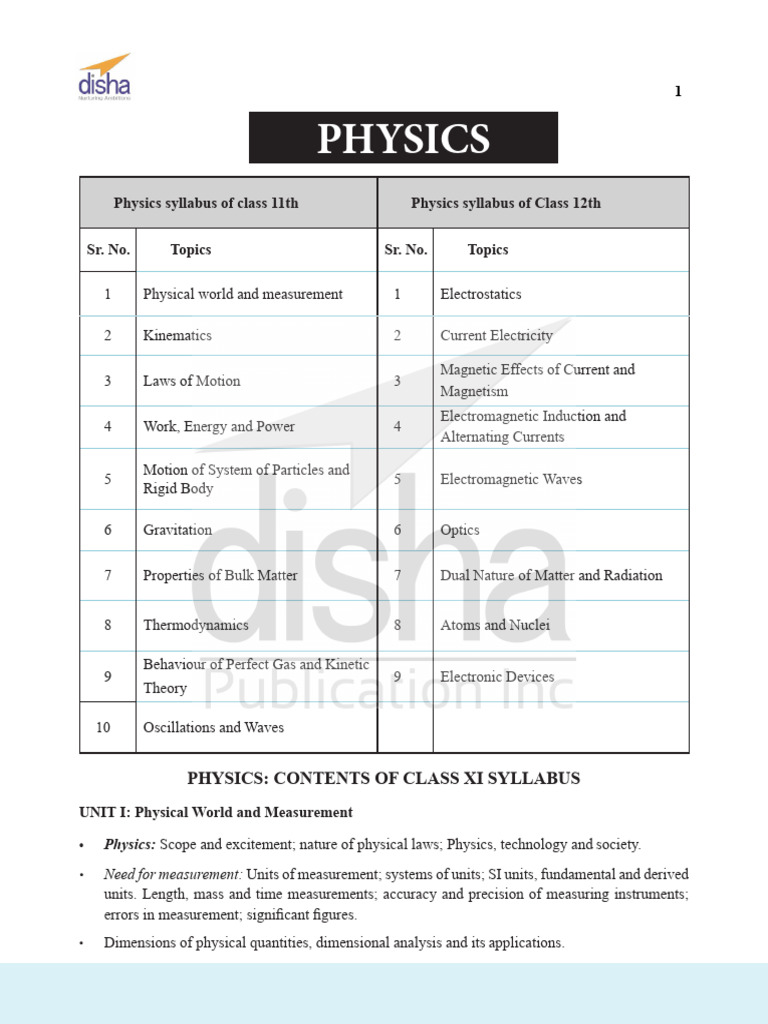 NEET 2020 Physics Syllabus Overview | PDF | Force | Heat