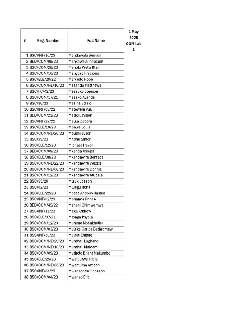 Com221 - 1 May 2025 Com Lab 1 | PDF