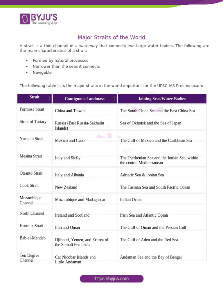 Major Straits of The World UPSC Notes | PDF | Indian Ocean | Earth Sciences