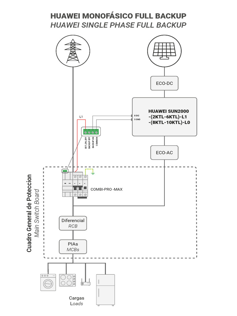 Huawei Combi-Pro Max Backup Schema | PDF
