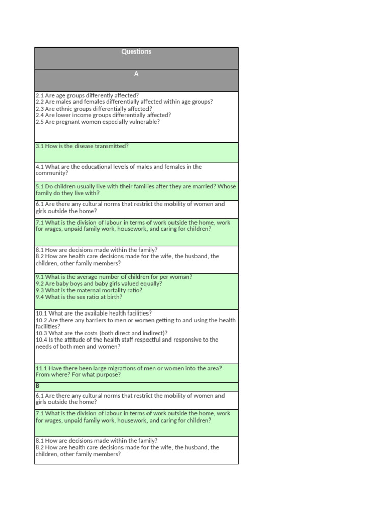 Gender and Health Disparities Analysis | PDF | Woman | Injection (Medicine)