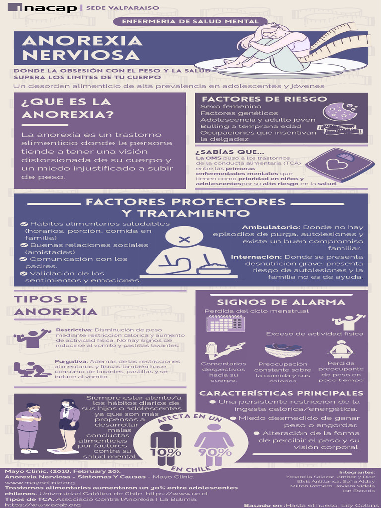 Anorexia: Trastornos y Prevención | PDF | Anorexia nerviosa | Desorden ...