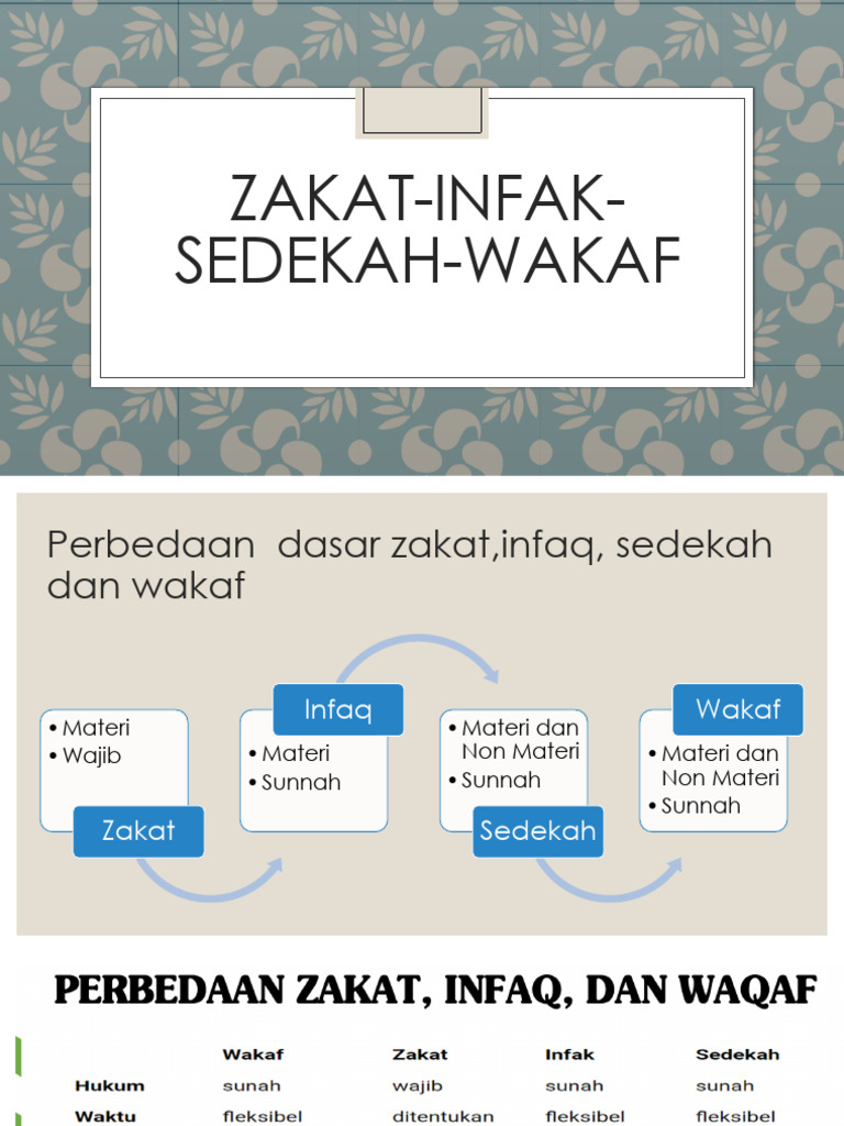 Zakat Infak Sedekah Wakaf | PDF