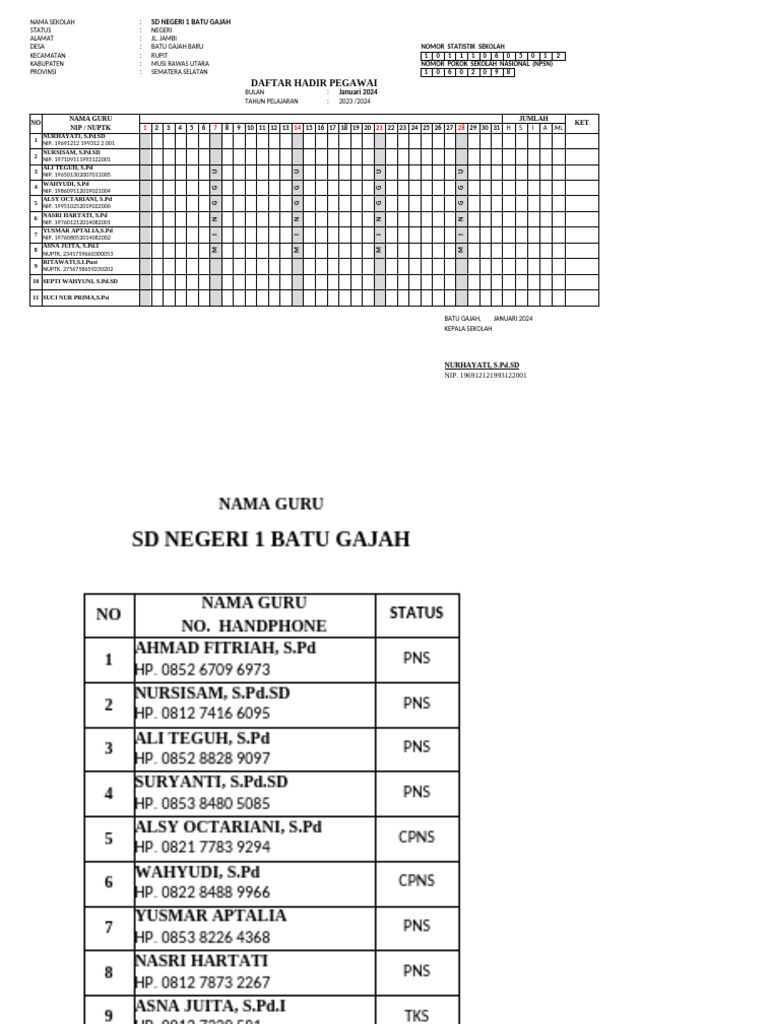 Absen Pegawai | PDF