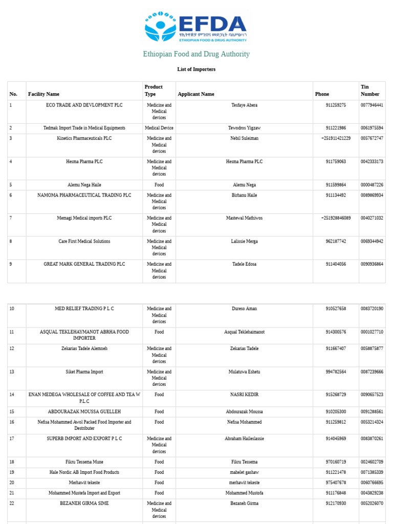 List of Pharmaceutical Importers in Ethiopia | PDF | Projects | Biology