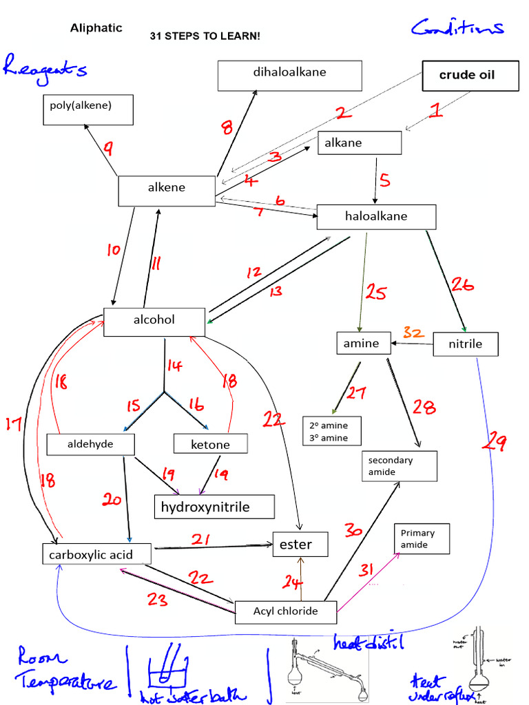 Organic Synthesis 50marks | PDF | Ester | Solubility