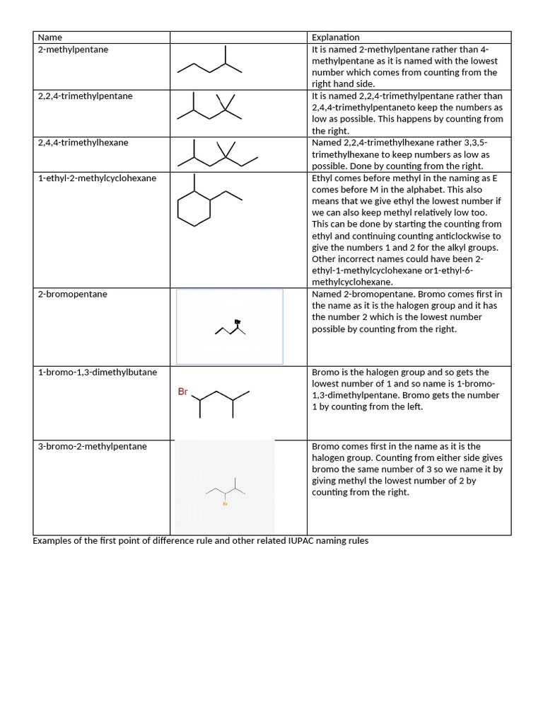 Work Sheet For For First Point of Difference Practise Aaryan | PDF ...